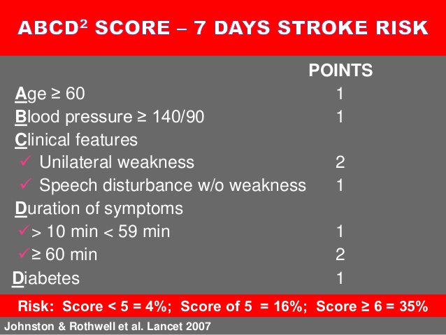 TIA, ABCD, ANTICOAGULANTS. | hubstroke.com